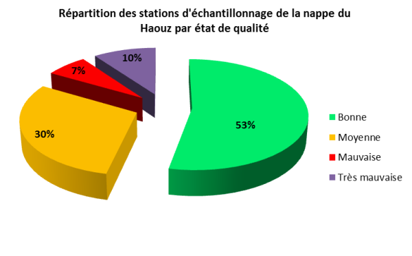 Qualité des eaux - ABHT