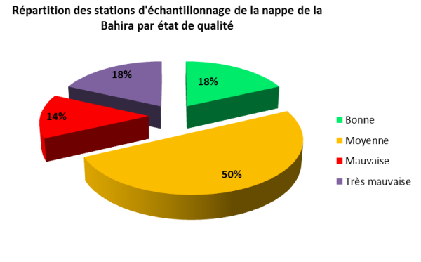 Qualité des eaux - ABHT