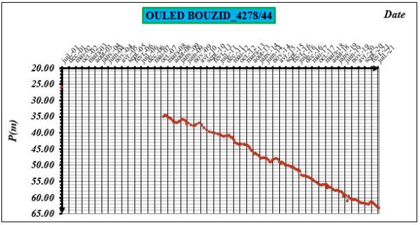 Eaux souterraines - ABHT