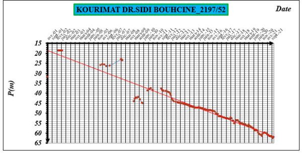 Eaux souterraines - ABHT