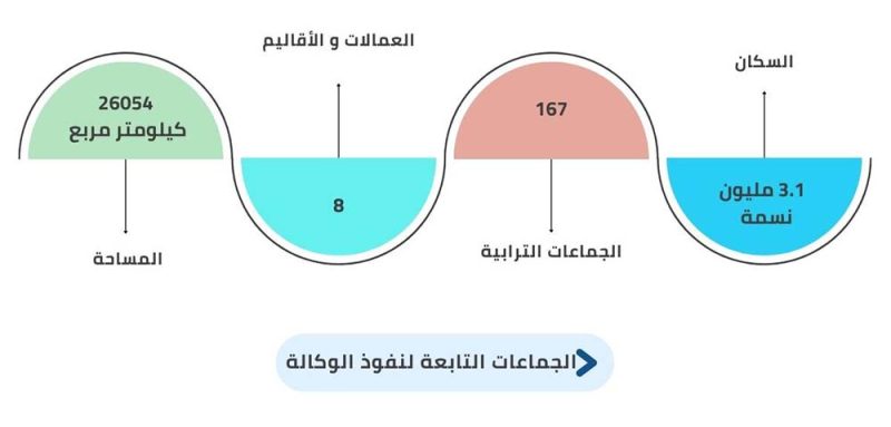 الرئيسية - ABHT